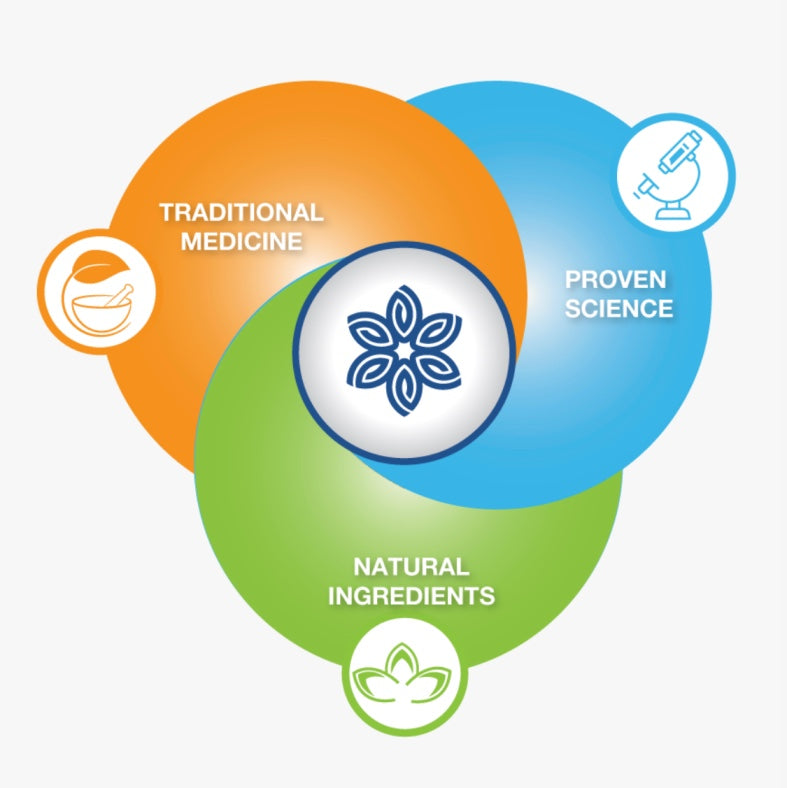 Vidafy Curcumin Plus & Nanofy | Meet The Brand – Sage Wellbeing