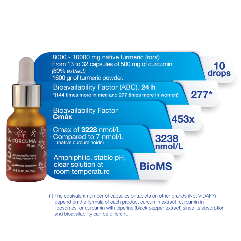 VIDAFY Curcumin Plus (Turmeric Plus) Official Stockist | Buy On-Line ...